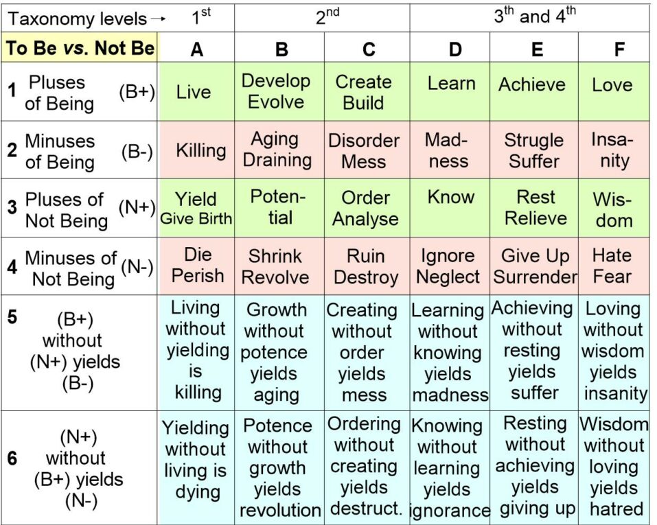Hamlet: To Be or Not To Be? – Dialexity Blog
